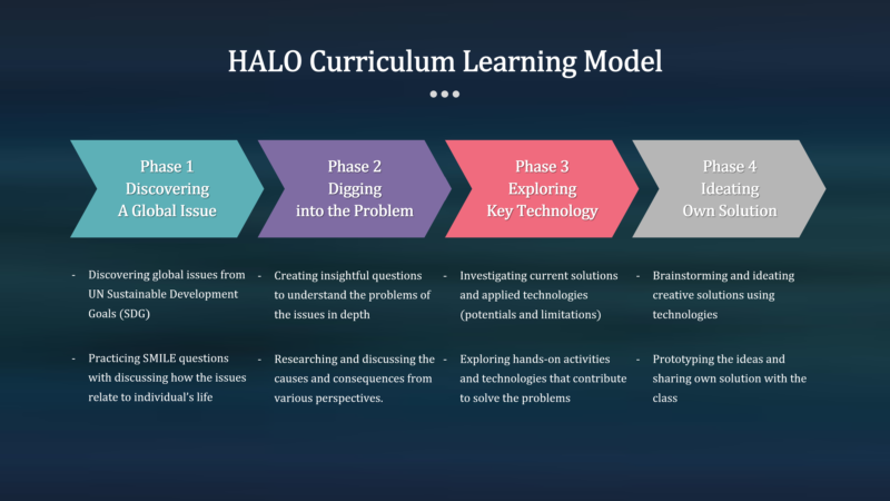 HALO Curriculum – Seeds of Empowerment